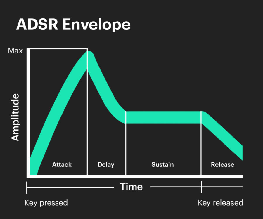 Sound synthesis 101 | Native Instruments Blog