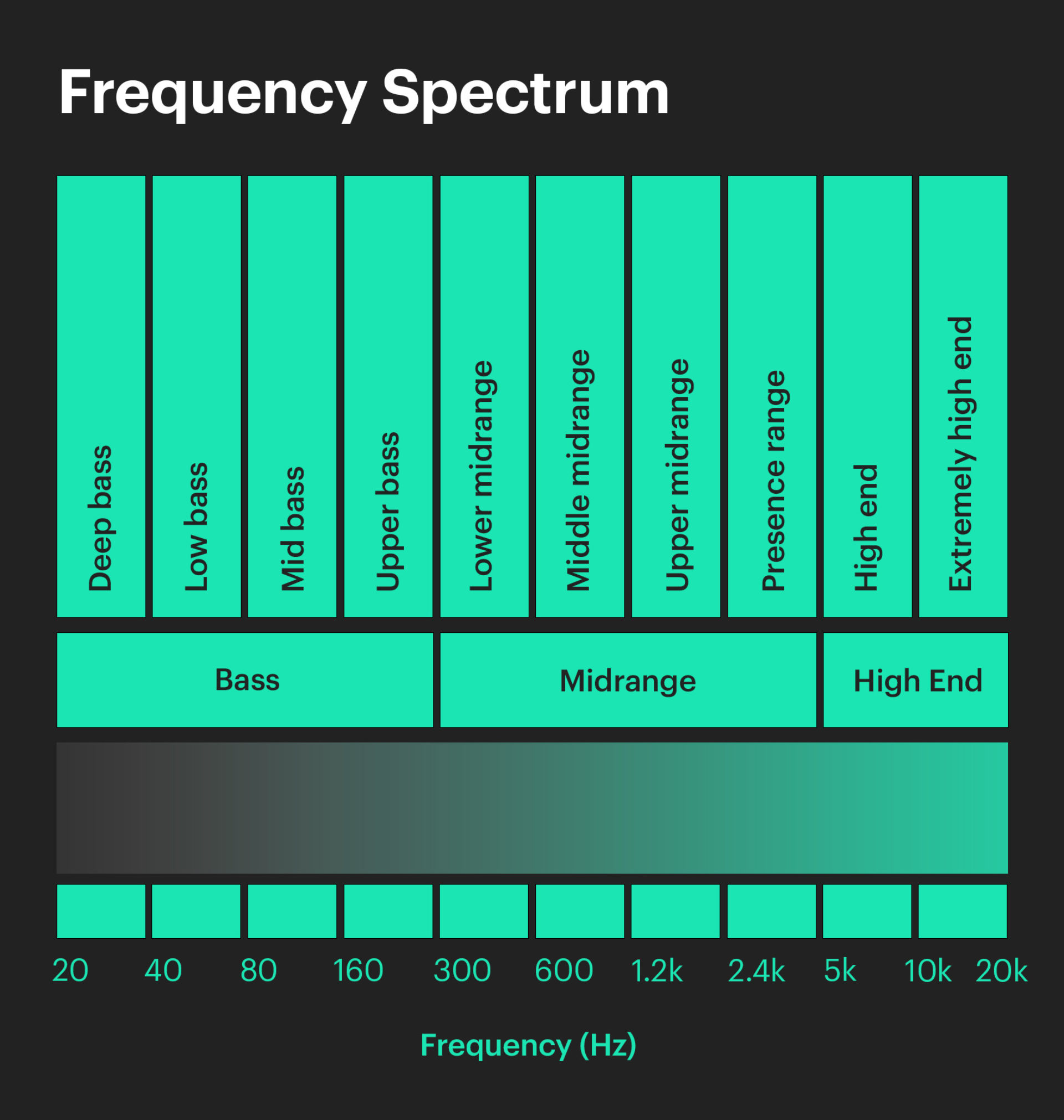 Sound design 101: How to make sounds | Native Instruments Blog