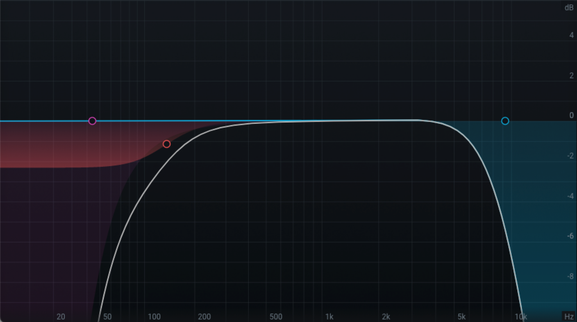 How to make lo-fi music: 5 key elements to create that chill, vintage sound