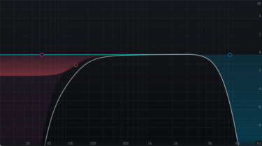 How to make lo-fi music: 5 key elements to create that chill, vintage sound