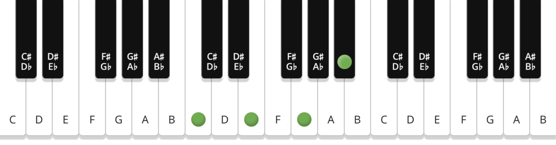 5 tips for using R&B chord progressions in your song | Native ...