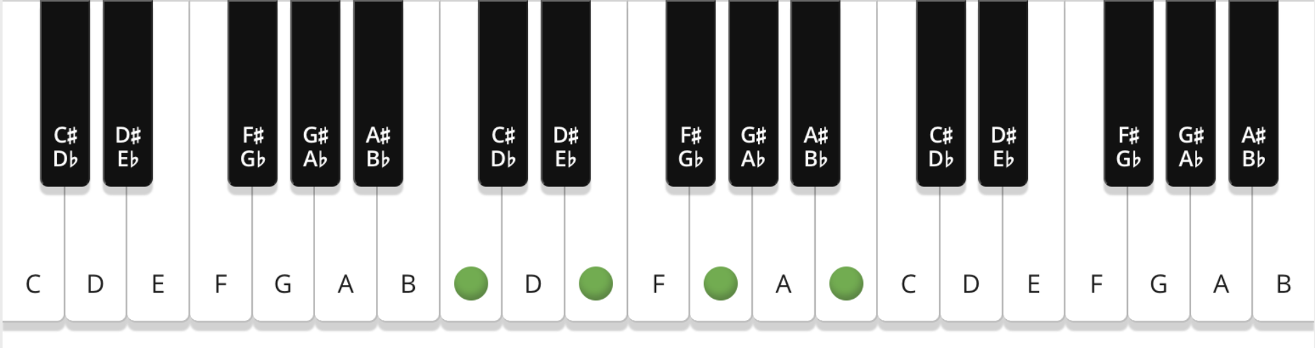 5 tips for using R&B chord progressions in your song | Native ...