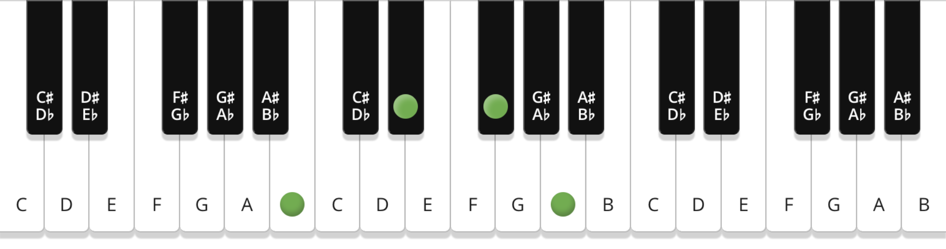 5 tips for using R&B chord progressions in your song | Native ...