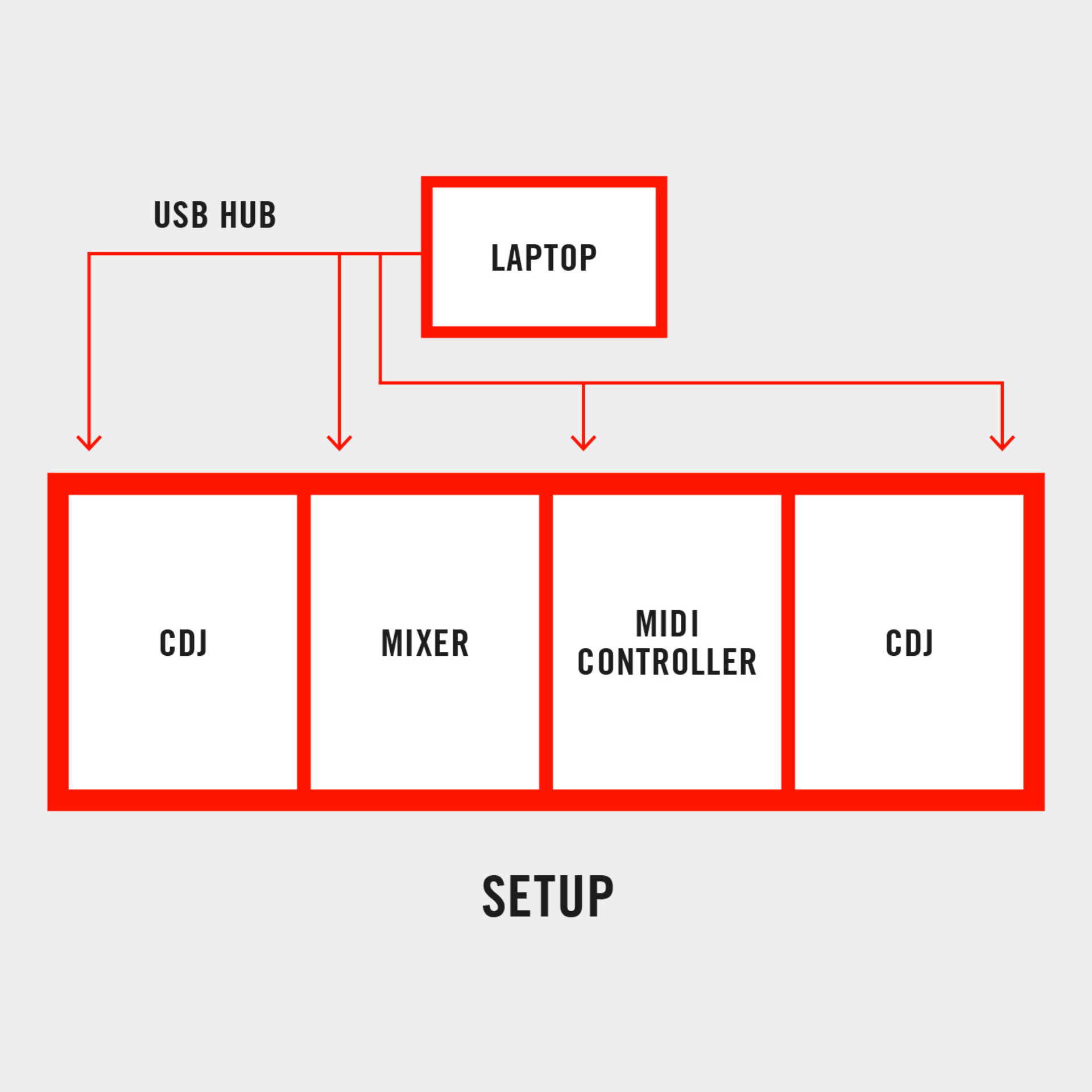 How to use CDJs with TRAKTOR | Native Instruments Blog