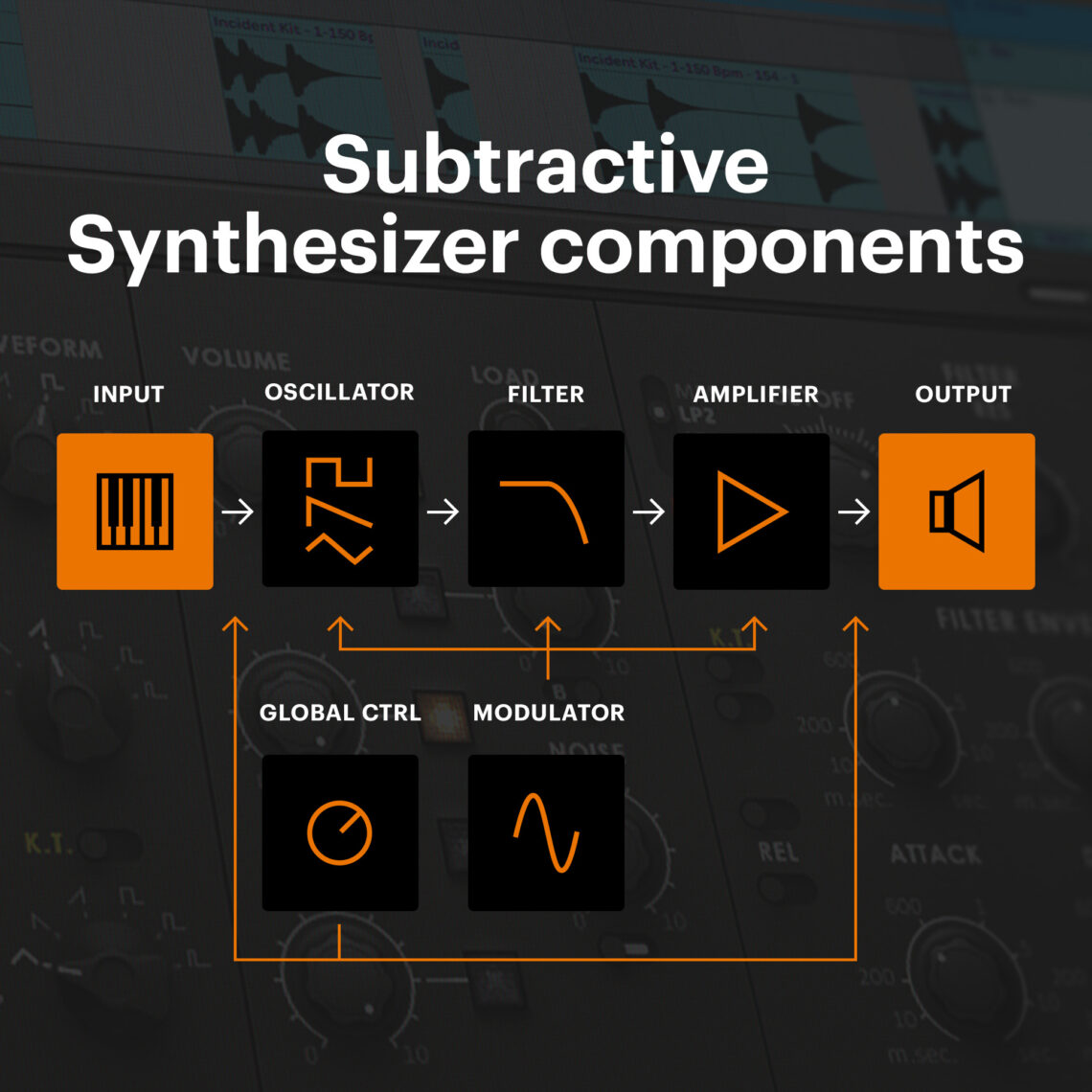 What Is Subtractive Synthesis Native Instruments Blog