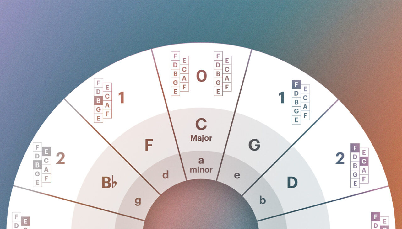 Song structure 101: The basics every songwriter should know | Native ...