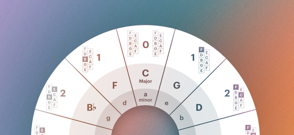 How to use the circle of fifths in modern music production | Native ...