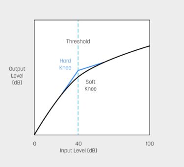 Audio compression 101 for music producers | Native Instruments Blog
