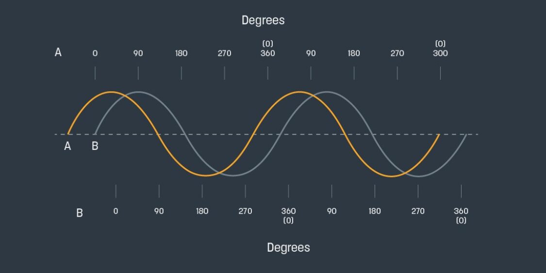 What is the chorus effect? How to add depth and texture to your music ...