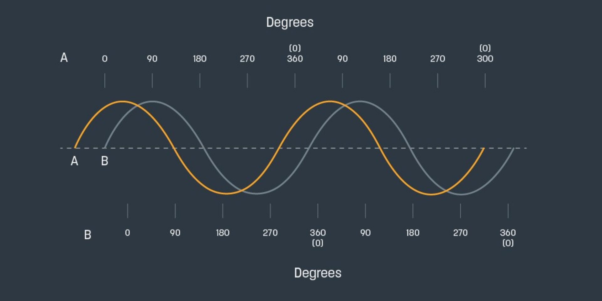 What is the chorus effect? How to add depth and texture to your music ...