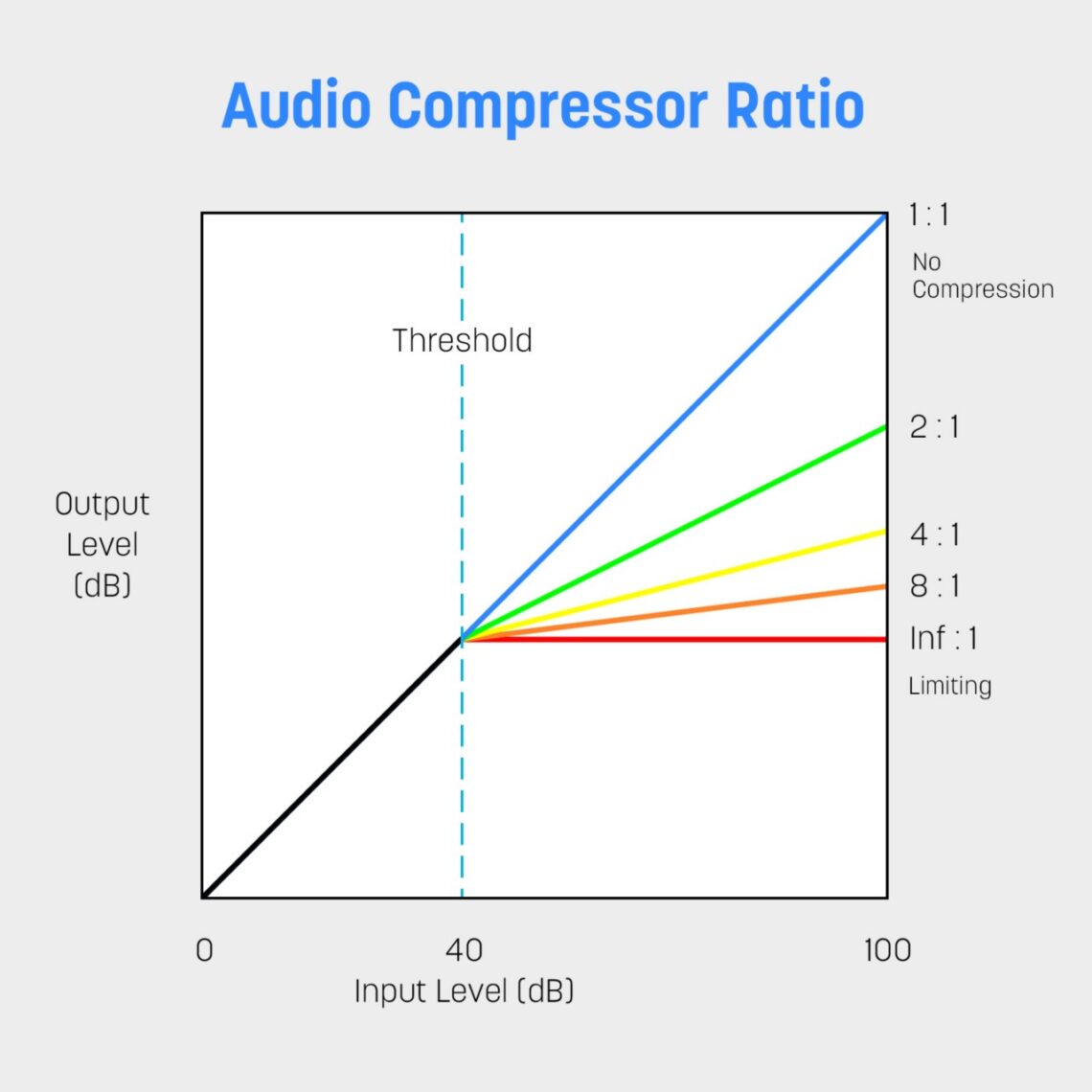 Audio compression 101 for music producers | Native Instruments Blog