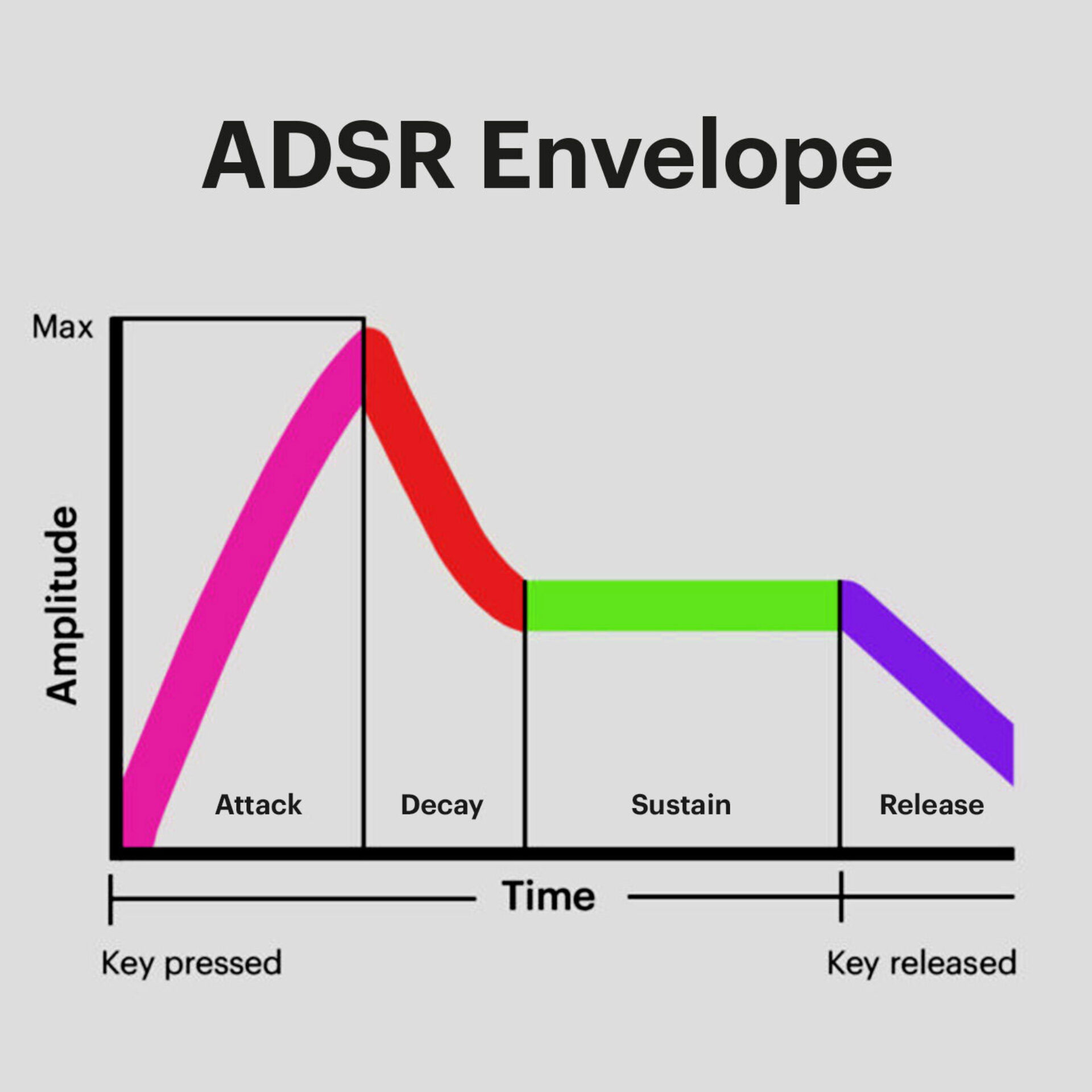 ADSR explained: How to control synth envelopes in your music | Native Instruments Blog