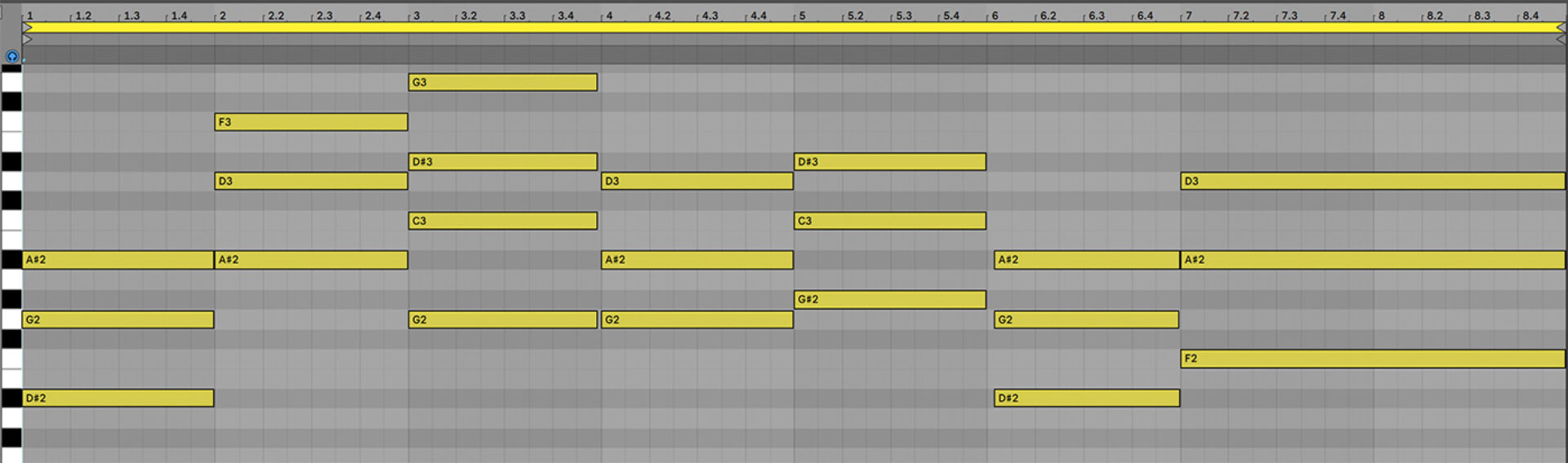 4 major chord progressions you should know – Native Instruments Blog