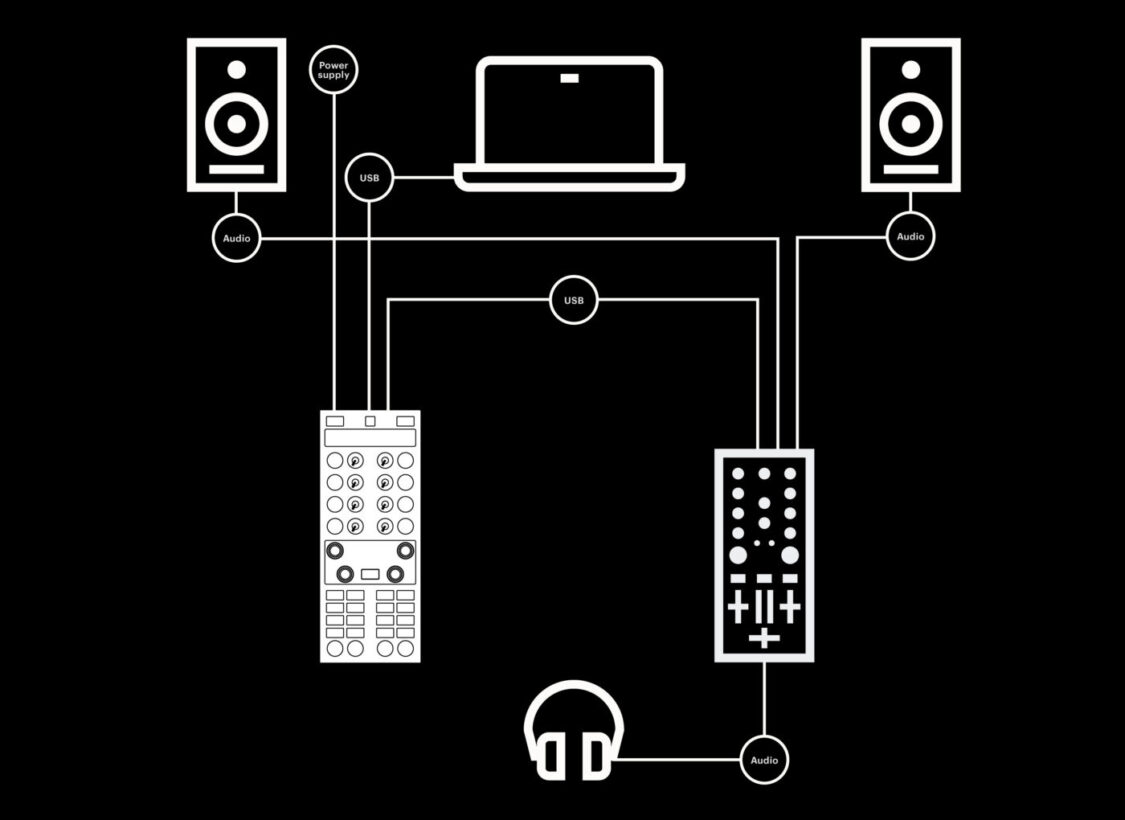 Elevate your DJ game: How to incorporate the X1 MK3 controller into ...
