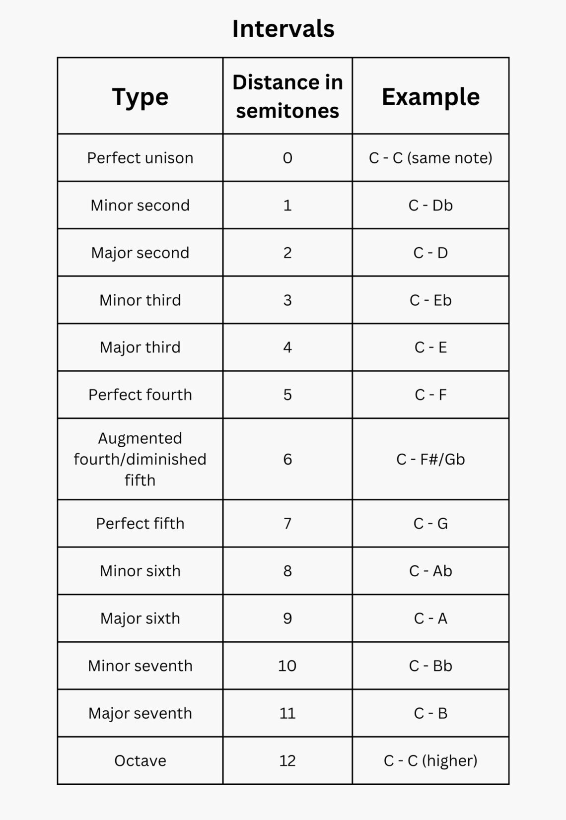 The basics of music theory for beginners – Native Instruments Blog