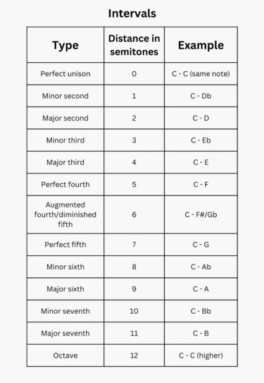 The basics of music theory for beginners – Native Instruments Blog