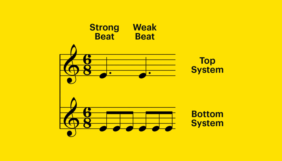 Understanding the basics of rhythm in music | Native Instruments Blog