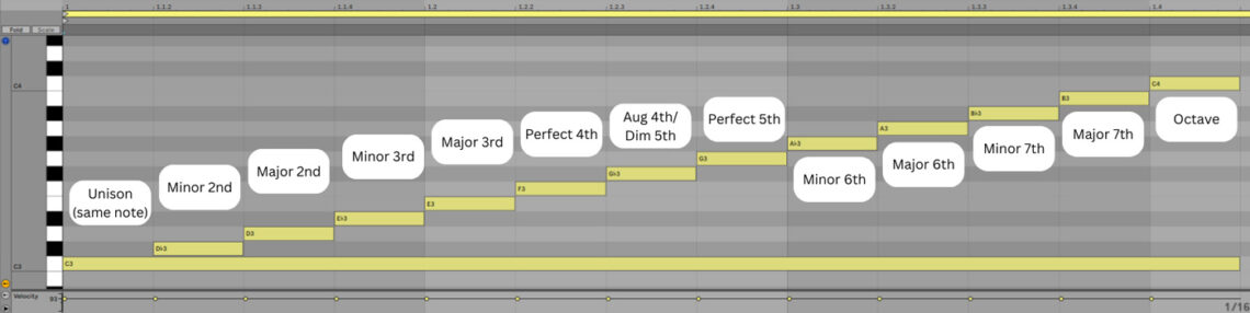 A guide to different types of chords in music | Native Instruments Blog
