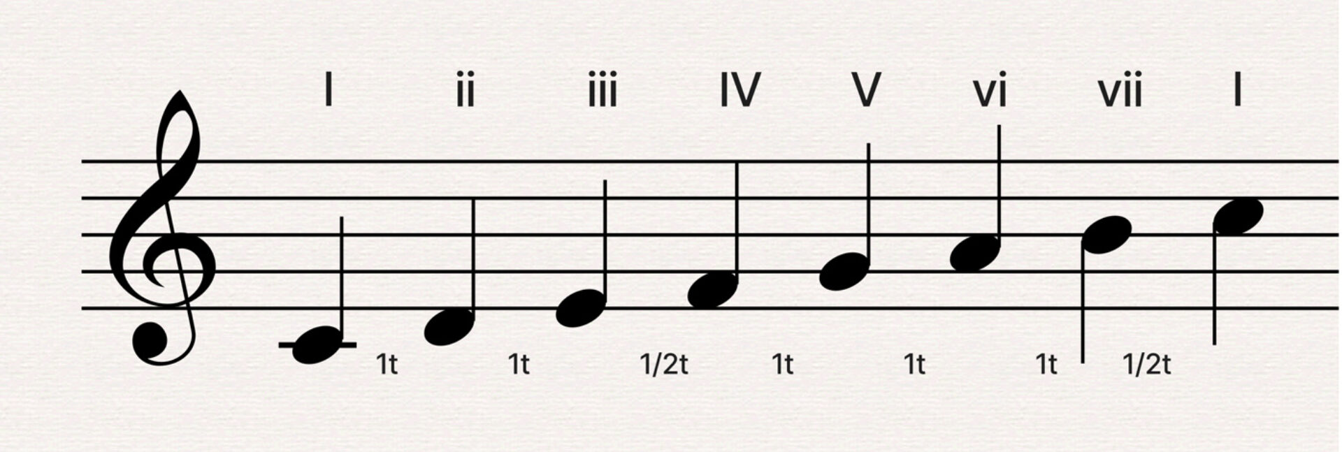 How to compose music: a beginner’s guide | Native Instruments Blog