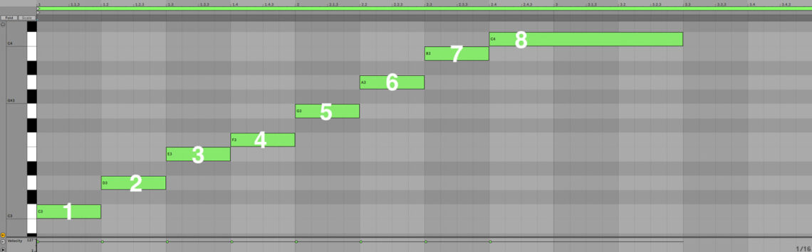 Piano scales: essentials for producers and songwriters – Native ...