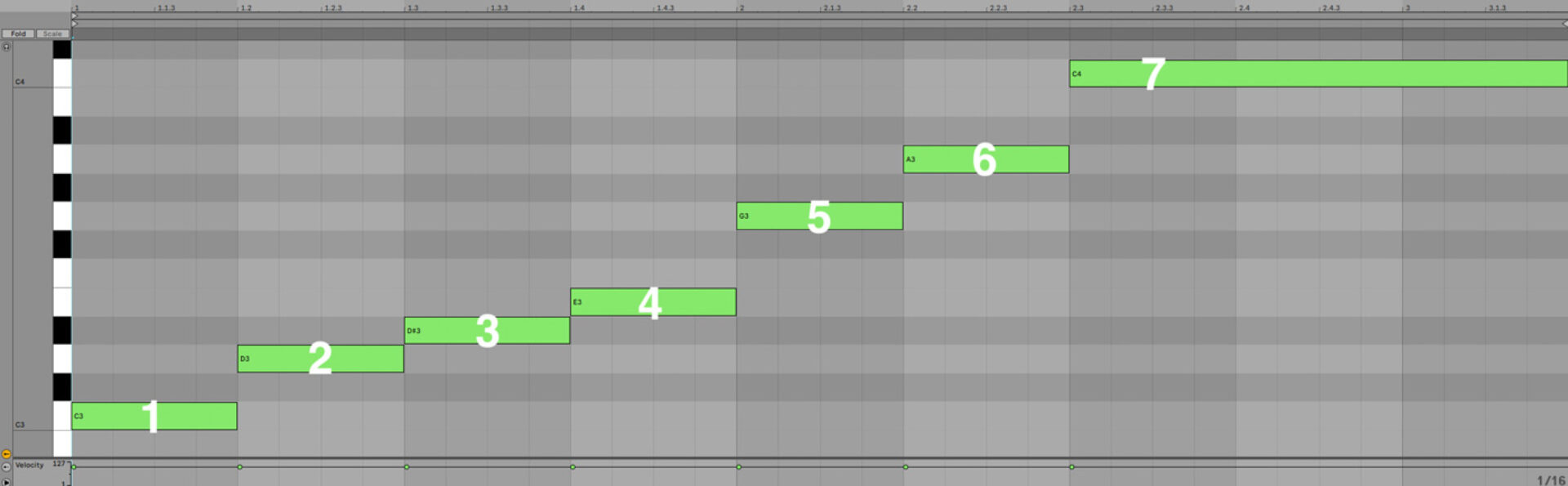 Piano scales: essentials for producers and songwriters | Native ...