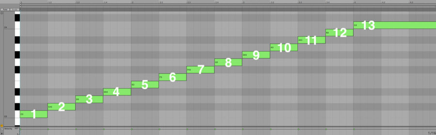 Piano scales: essentials for producers and songwriters | Native ...