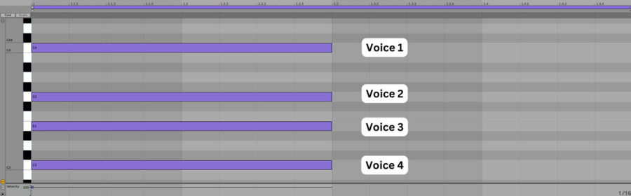 What is voice leading? How to create smooth, harmonic progressions ...