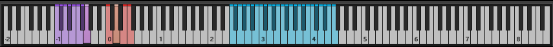 Exploring Choir: Omnia Essentials, programming MIDI choir | Native ...
