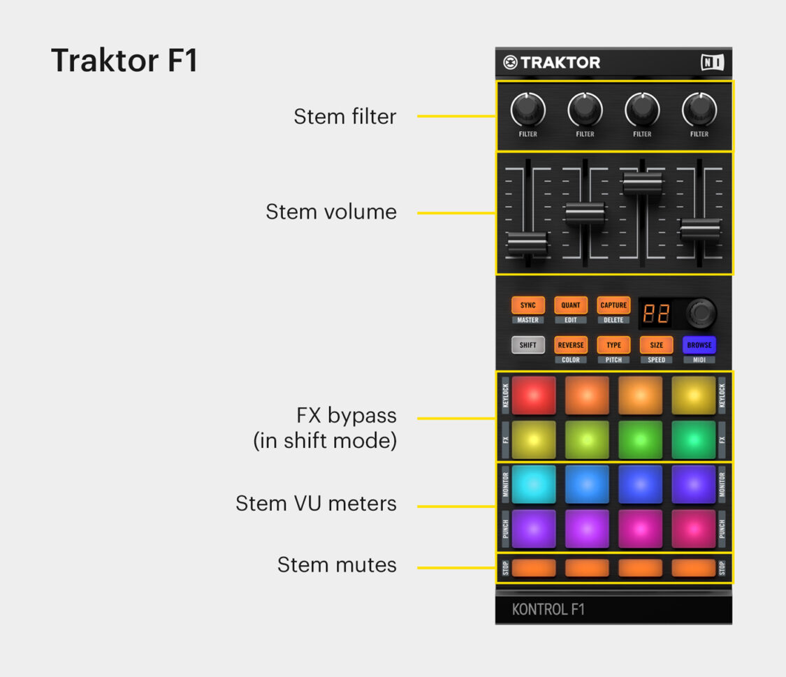 How to mix with stems in Traktor Pro 4 | Native Instruments Blog