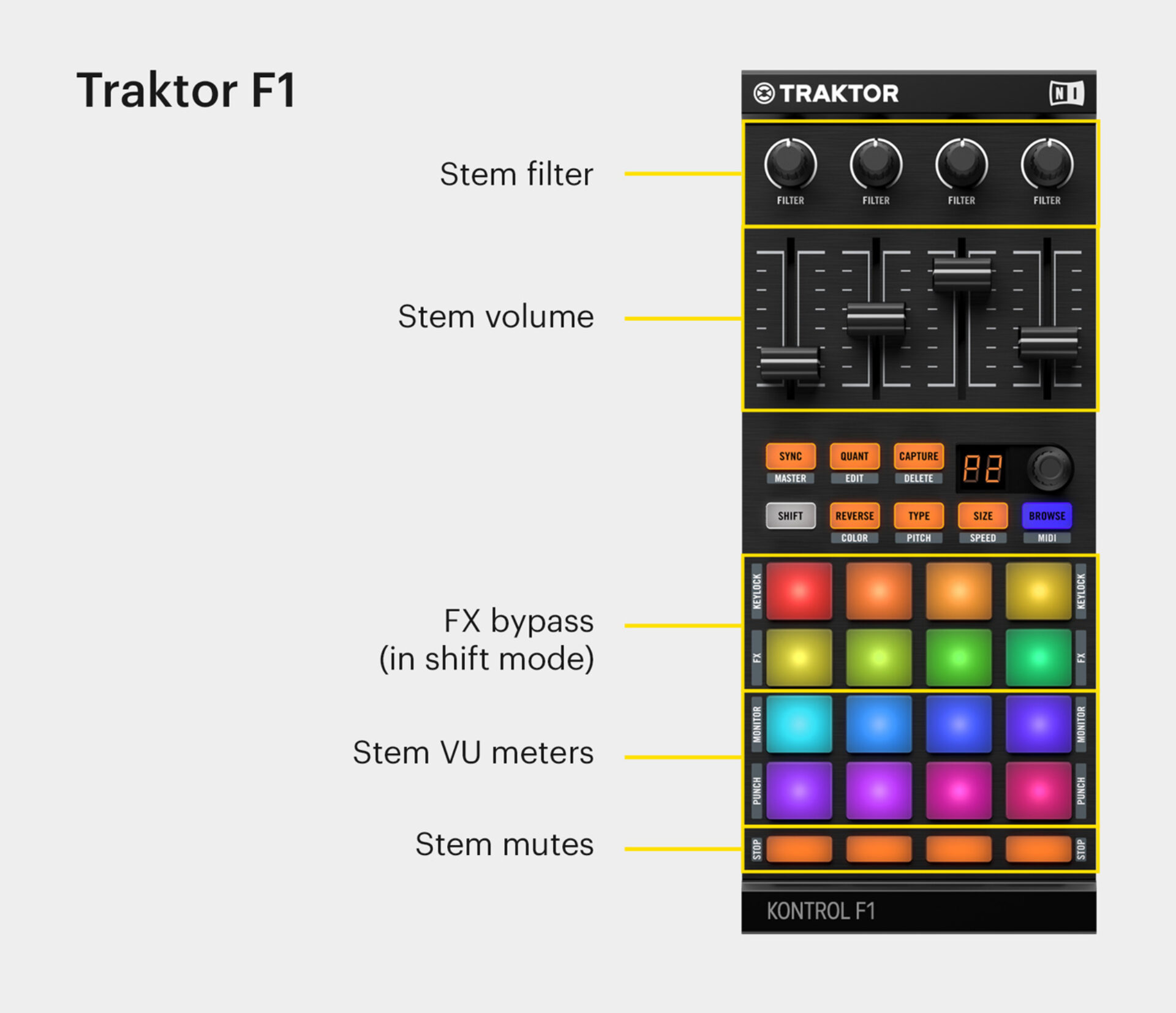 How to mix with stems in Traktor Pro 4 | Native Instruments Blog