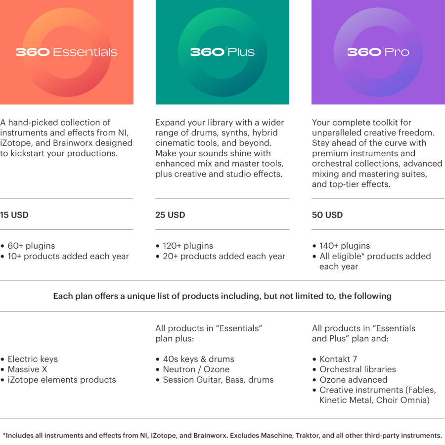 Exploring Native Instruments 360 | Native Instruments Blog