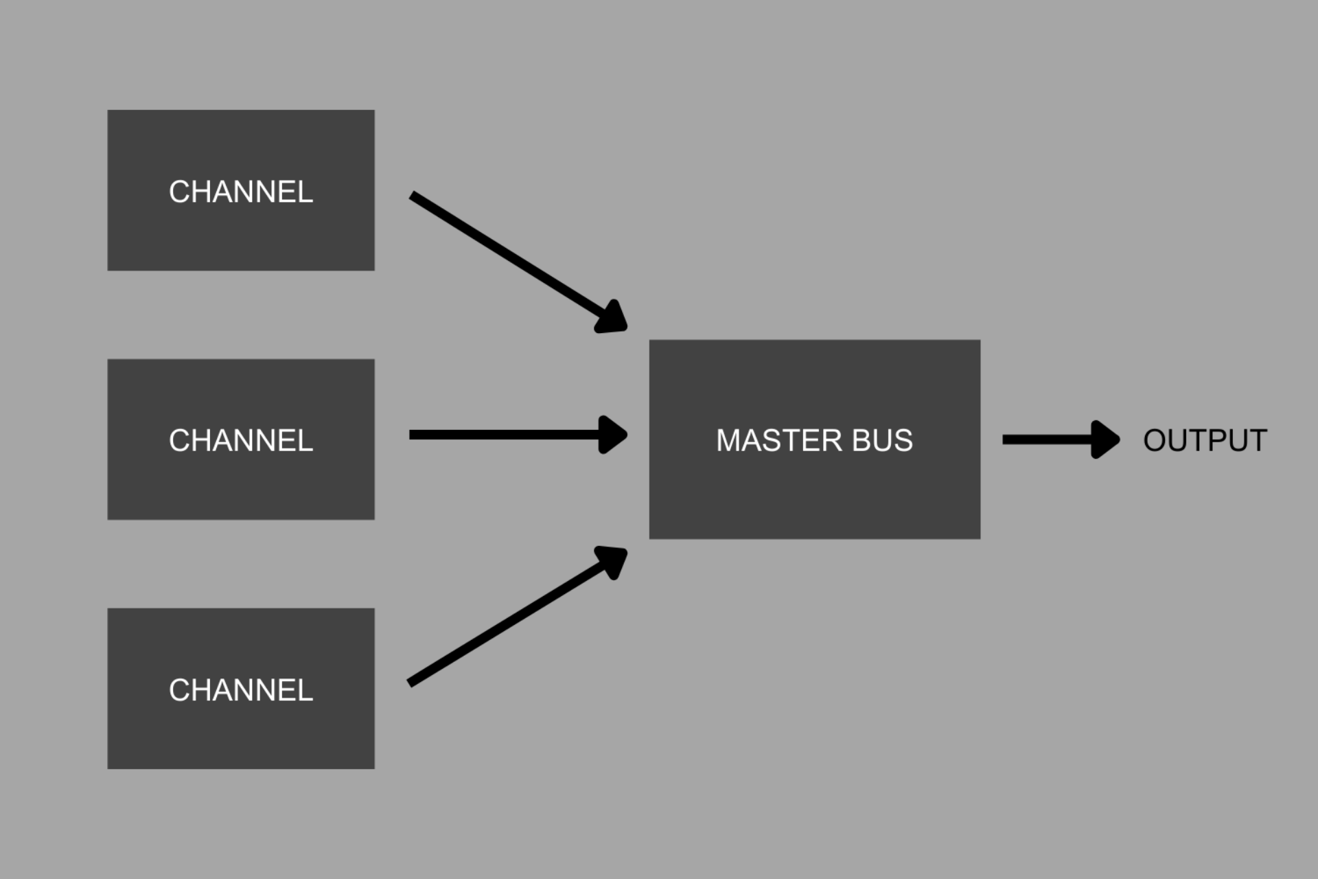 Audio routing: how to use buses, auxes, sends, and returns when producing music | Native ...